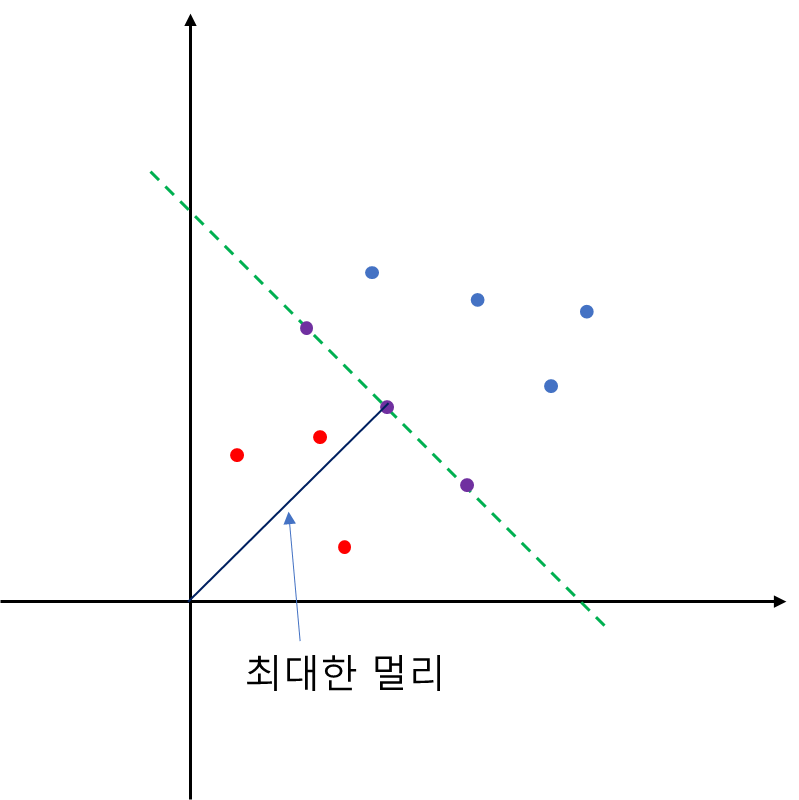 41. One-class Support Vector Machine(1-SVM)에 대하여 알아보자 with Python
