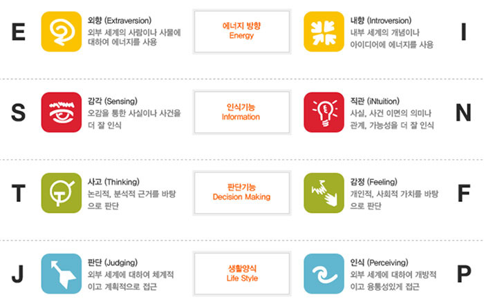 MBTI JP 차이