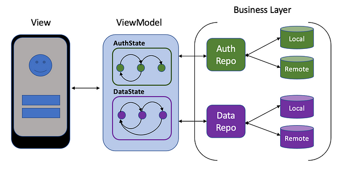 [Android] SharedFlow와 StateFlow