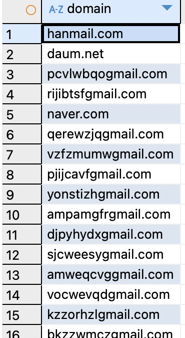 [TIL #2] SQL의 기초2