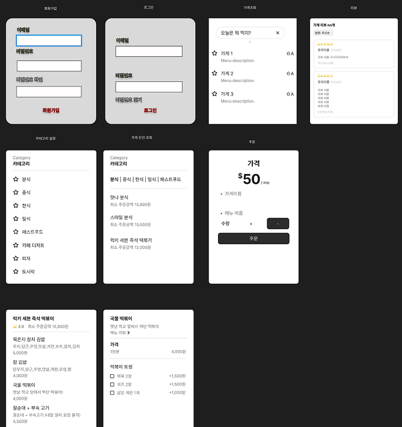 TIL 42 - [ Spring 심화 프로젝트 ( Day 1 ) - 설계 ( 와이어프레임, ERD, API 명세서 ) ] — Dev Life