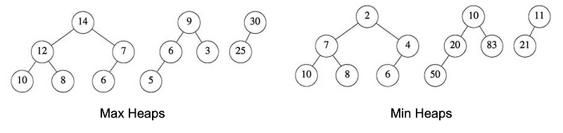 Data Structure - Tree ( Heaps )