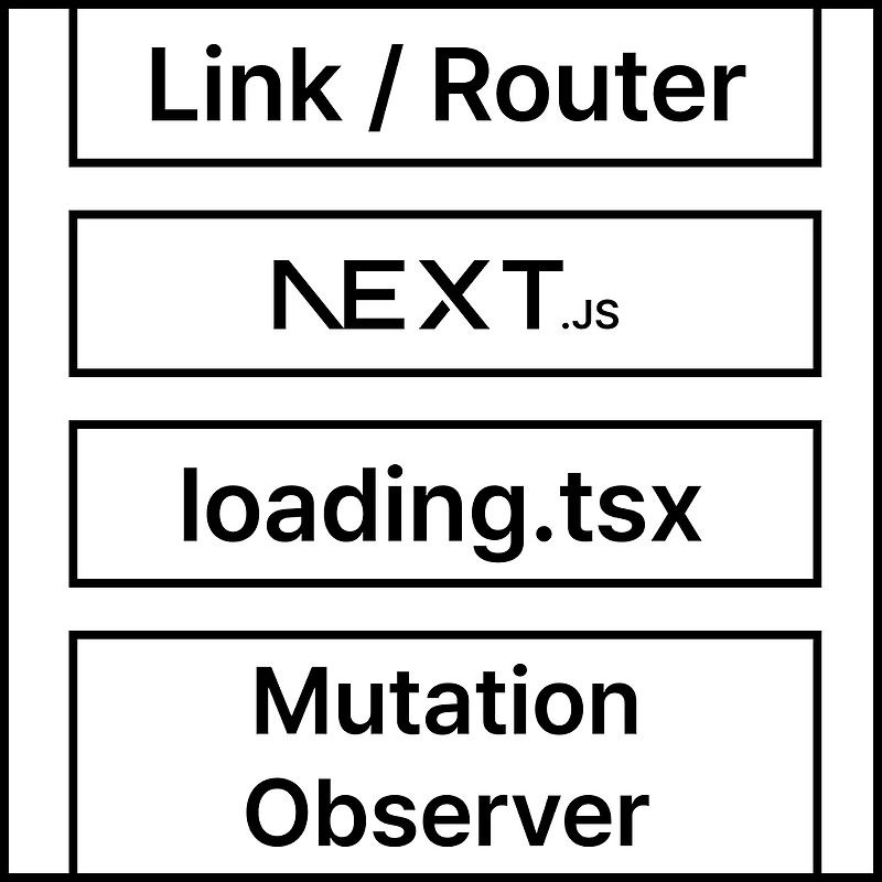 [Next.js] App Router에서 Intersection Observer를 사용할 때 주의할 점 2 (feat ...