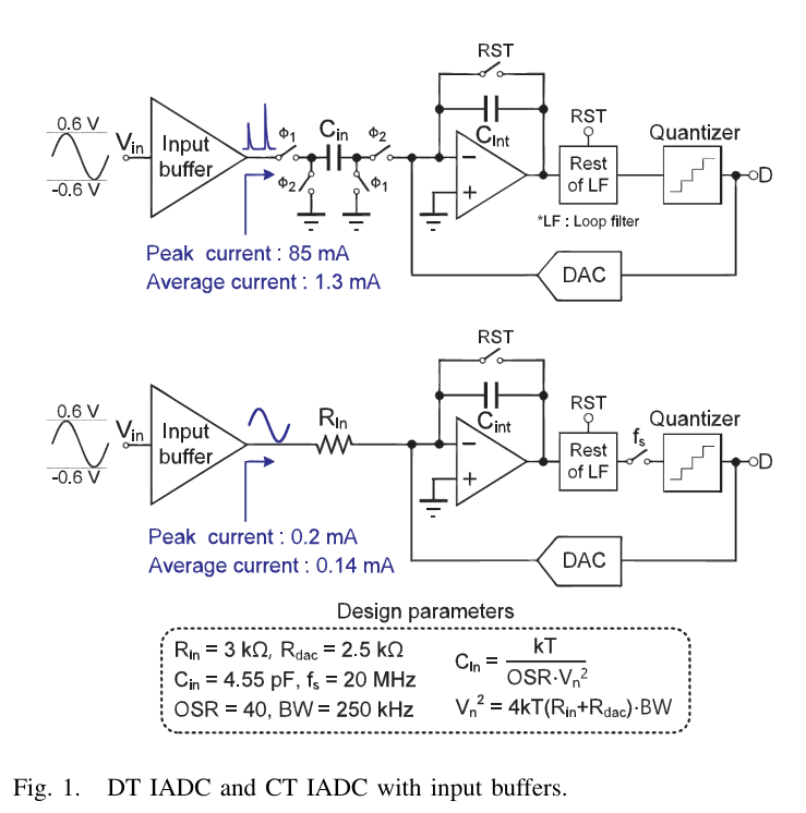 [논문리뷰(3)] A 500-kS/s Continuous-Time Linear-Exponential Incremental ADC ...