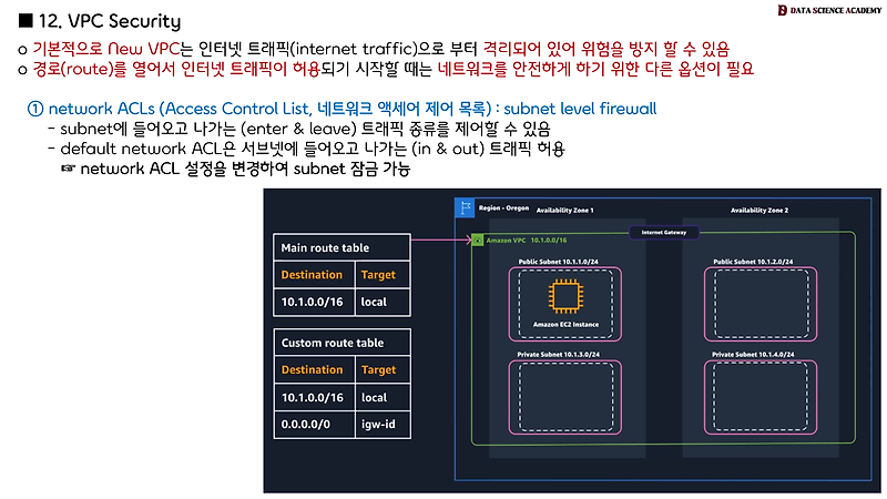 II-12. VPC Security (network ACLs, Security Groups)
