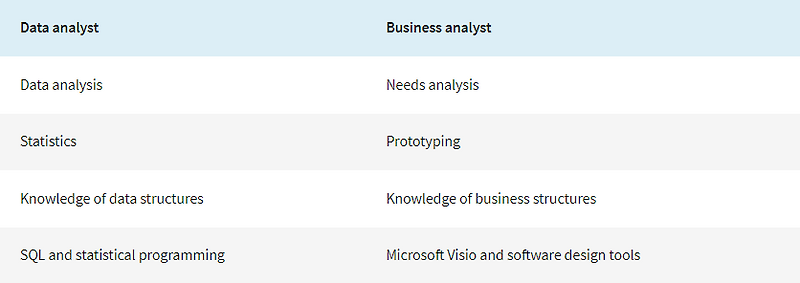 Types of Data Analysts