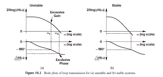 5-2. Miller cap compensation