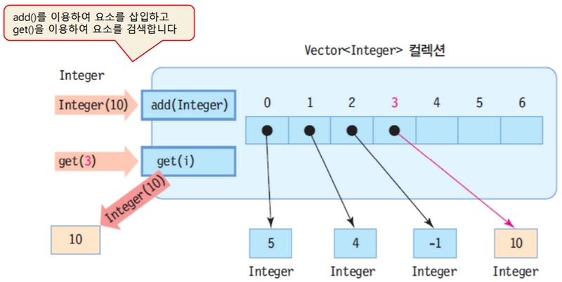 [C++] STL vector 사용법 & 예제 총정리
