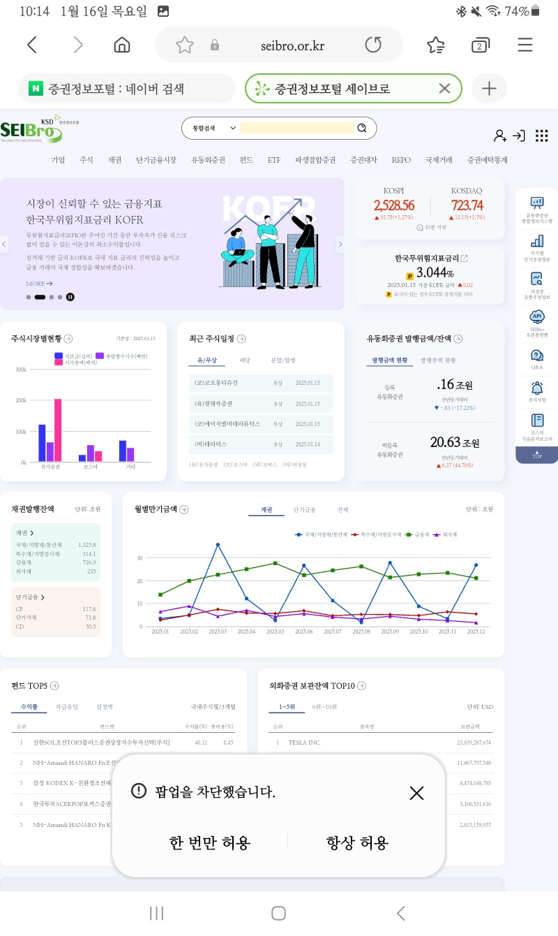 사람들이 많이 사는 미국 주식 보는 법