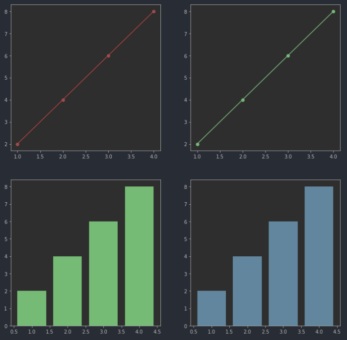 matplotlib을 활용한 시각화 기초 — Hello World!