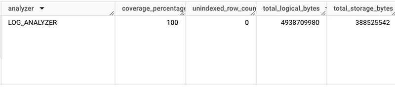 [Bigquery] Search Index :: 불곰