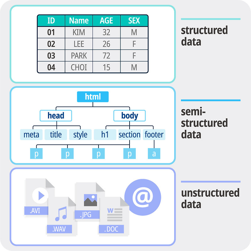 [Andrew Ng] Neural Networks & Deep Learning | Week 1