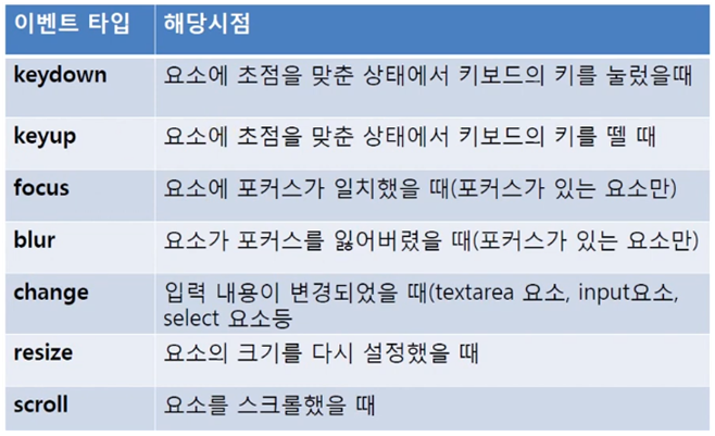 02 실행 시점 제어하기 :: Hello world