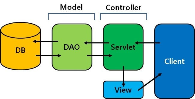 Memory DataBase CRUD - 2