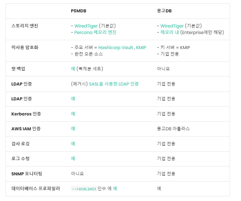 [K8S Operator] Percona Operator for MongoDB