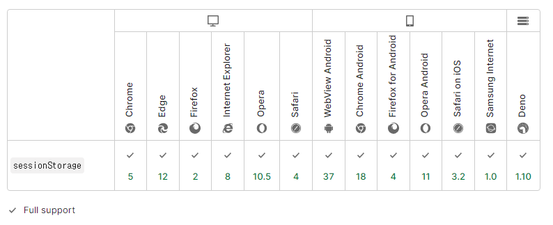 Window.sessionStorage