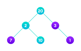 [Greedy] 그리디 알고리즘 (1)