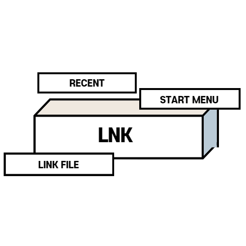 LNK File Structure Analysis