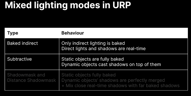 [Unity] Mixed Lighting