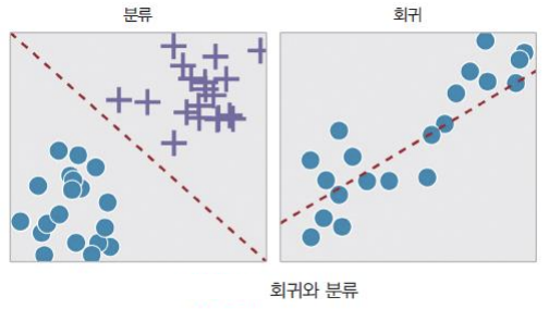 [18일차] ABC 부트캠프 선형회귀
