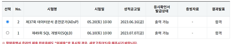 adsp, sqld 합격후기