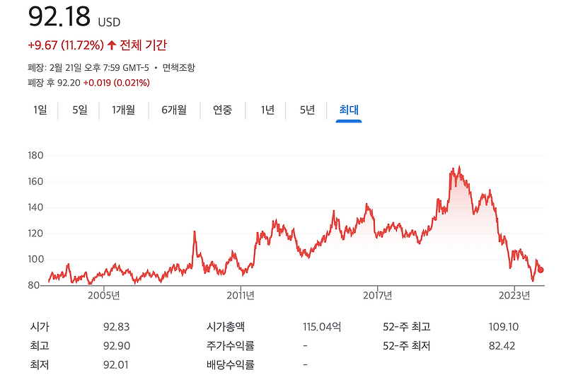 TLT ETF, 매수 시점일까?