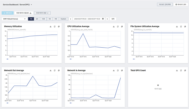 NCP Cloud Insight 설정(vpc)