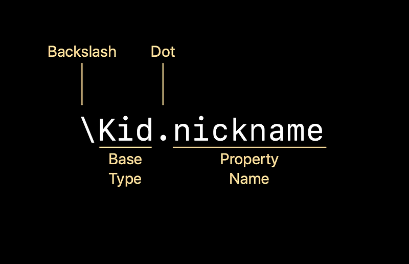 Key-Value Coding(KVC) / KeyPath in Swift