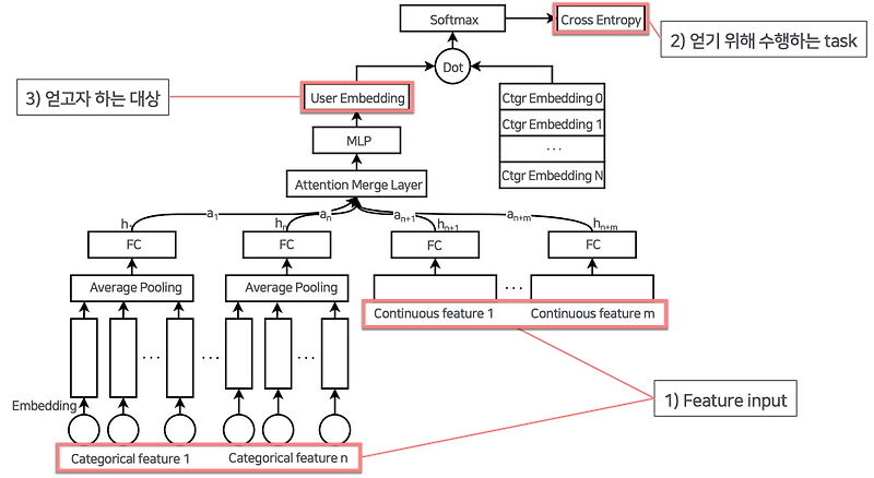 [NAVER DEVIEW 2021] Look-alike Modeling and Serving : 비슷한 사람 찾기 추천시스템 ...