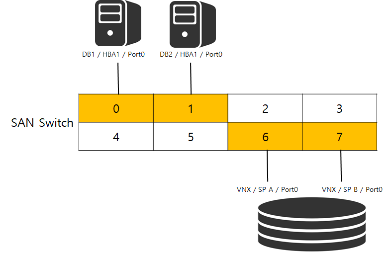 Brocade SAN Switch Zoning