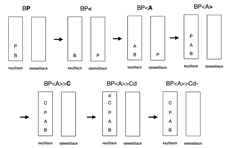 [BOJ] 백준 5397번 키로거 (Java)