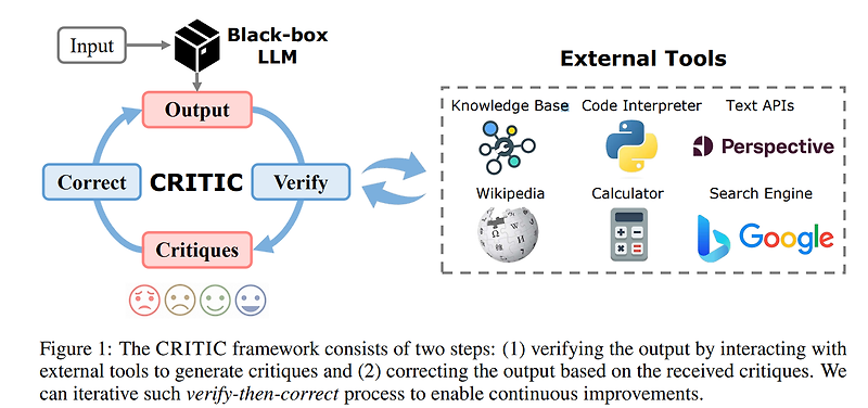 CRITIC: LARGE LANGUAGE MODELS CAN SELFCORRECT WITH TOOL-INTERACTIVE CRITIQUING 논문리뷰