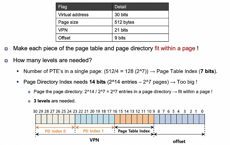 [OS] multi-level page tables (2)