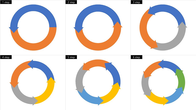 피피티 circle arrow flow chart 1~6 스텝 버전 4