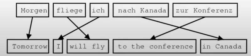 [CS224N] Lecture 7 Translation, Seq2Seq, Attention