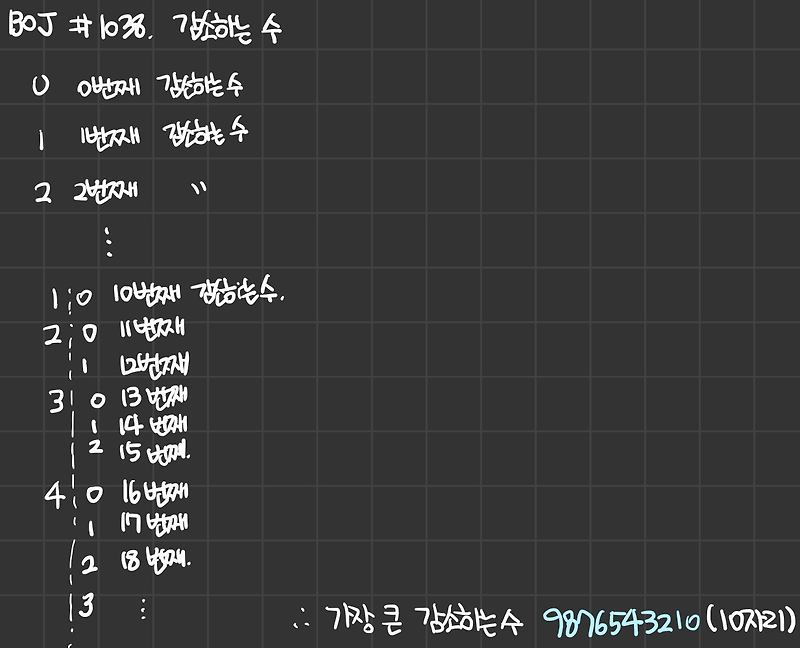 [백준, BOJ] 1038 - 감소하는 수 (C++)