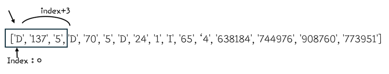 [Python, 파이썬] SWEA 1230. [S/W 문제해결 기본] 8일차 - 암호문3