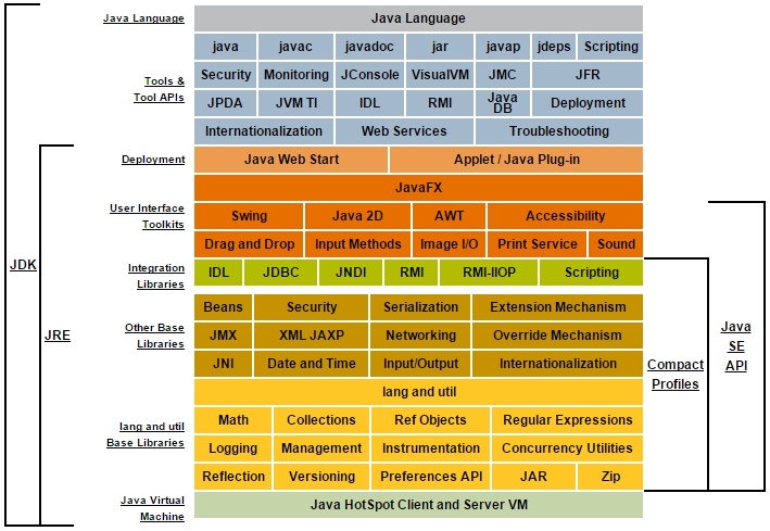 정리 Java 기본 개념 녜보로그 