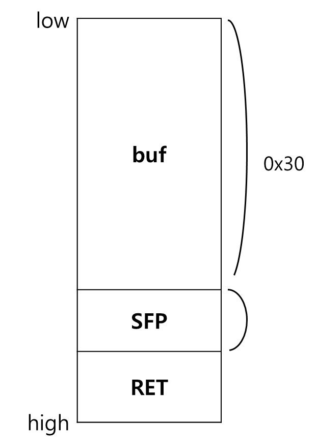 [sschall] adult_canary — GunP4ng
