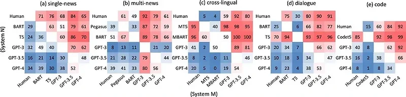 (논문번역) Summarization is (Almost) Dead, Xiao Pu, et.