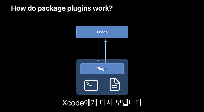 [Xcode] Swift Package Plugin