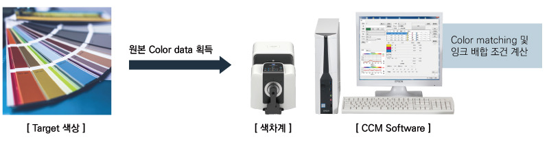 [KURABO] CCM 자동 조색 시스템(Computer Color Matching System)