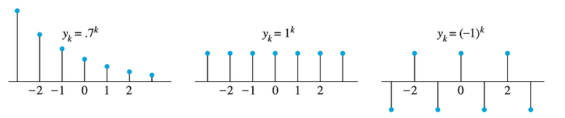Vector Space - (8)