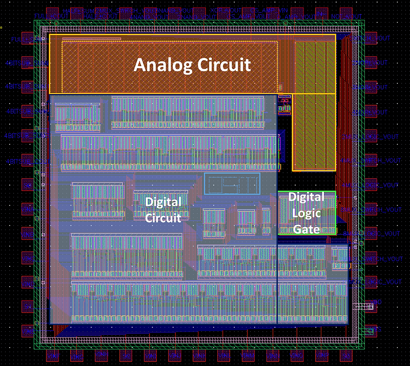 FULL CHIP CUSTOM ONE CHIP DESIGN - 13(Full-Custom IC One Chip Design)완료