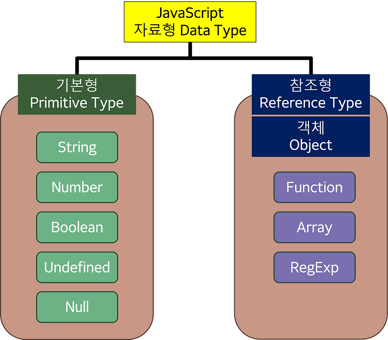 30. 기본 자료형 (Data Type)