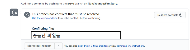 Git ) This branch has conflicts that must be resolved