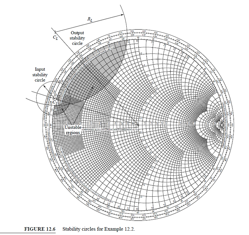 전자장 Ch12.2 Stability(안정도) of Amplifier : Stability Circle, Stability ...