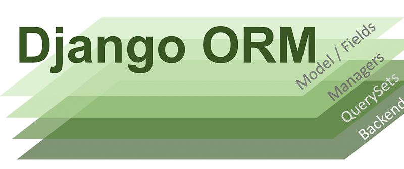 django ORM (SQL 코드 자동화)