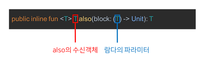 Kotlin Apply Run With Let Also 차이 한 번에 정리하기 — 조세영의 Kotlin World 