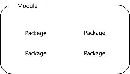 [Java] JPMS와 Module